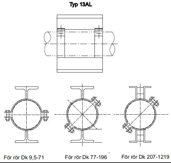 Guide SSG Type 13AL - Nordic Fastening Group AB