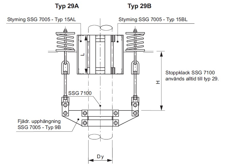 Spring-Loaded Guides SSG Type 29 - Nordic Fastening Group AB